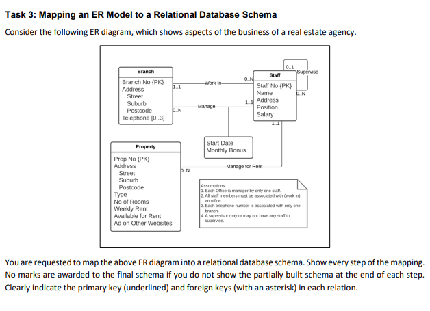 Solved Task 3: Mapping an ER Model to a Relational Database | Chegg.com