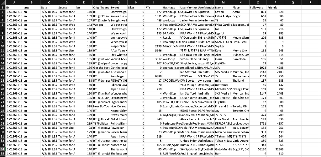 Spark, Databrticks, Python, SQL, SQL Windows Here is | Chegg.com