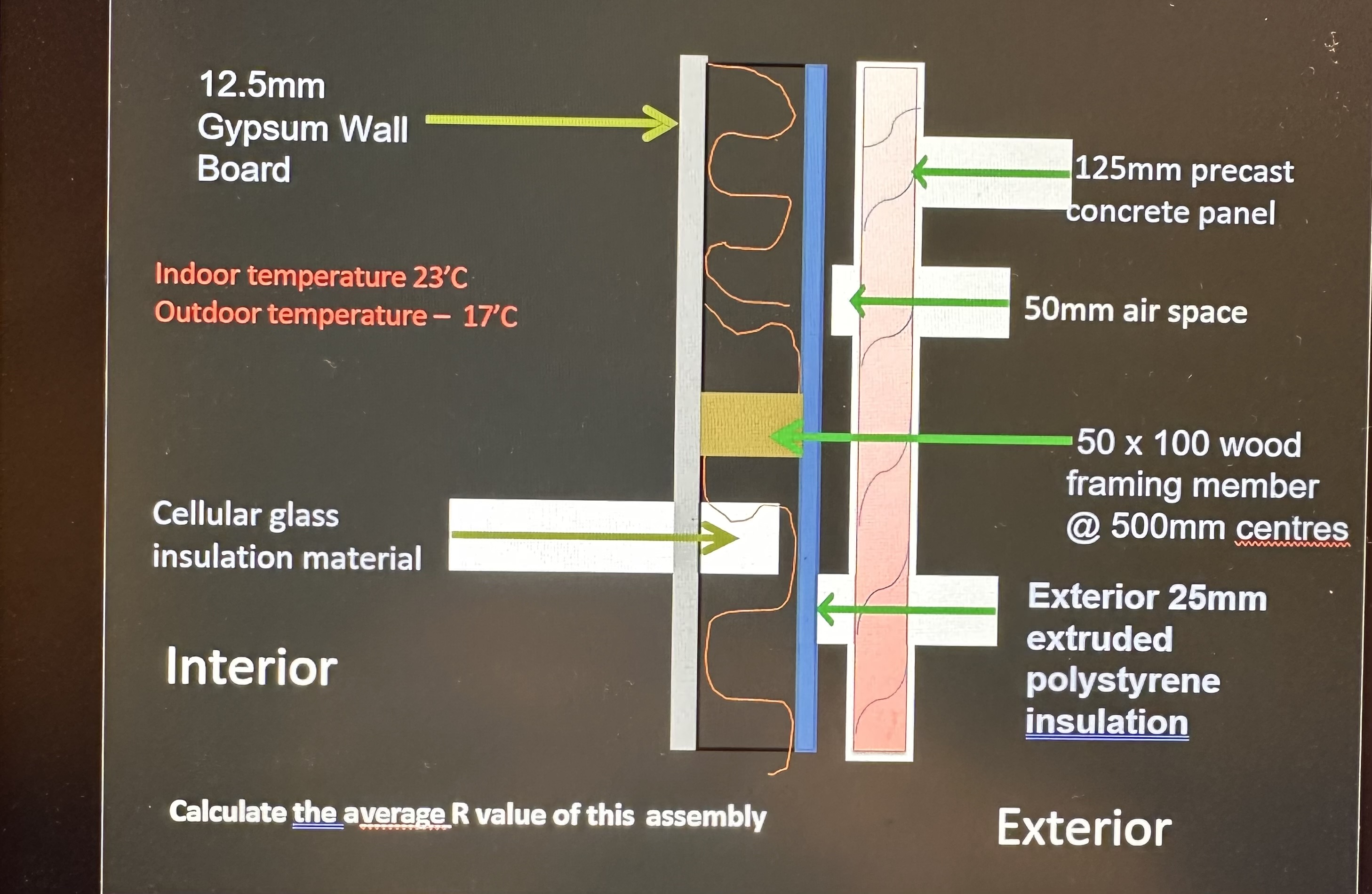 Solved thermal bridging Hint! 1) Calculate R through | Chegg.com