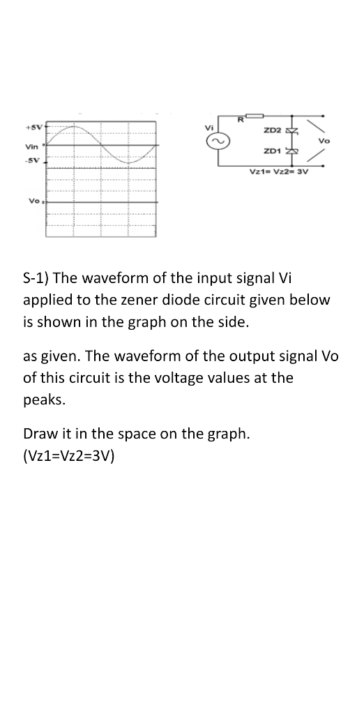 Solved +5V ZD2 Vo Vin ZD1 -57 Vz1 Vz23V Vo S-1) The waveform | Chegg.com