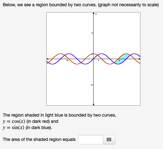 Solved Below, we see a region bounded by two curves. (graph | Chegg.com