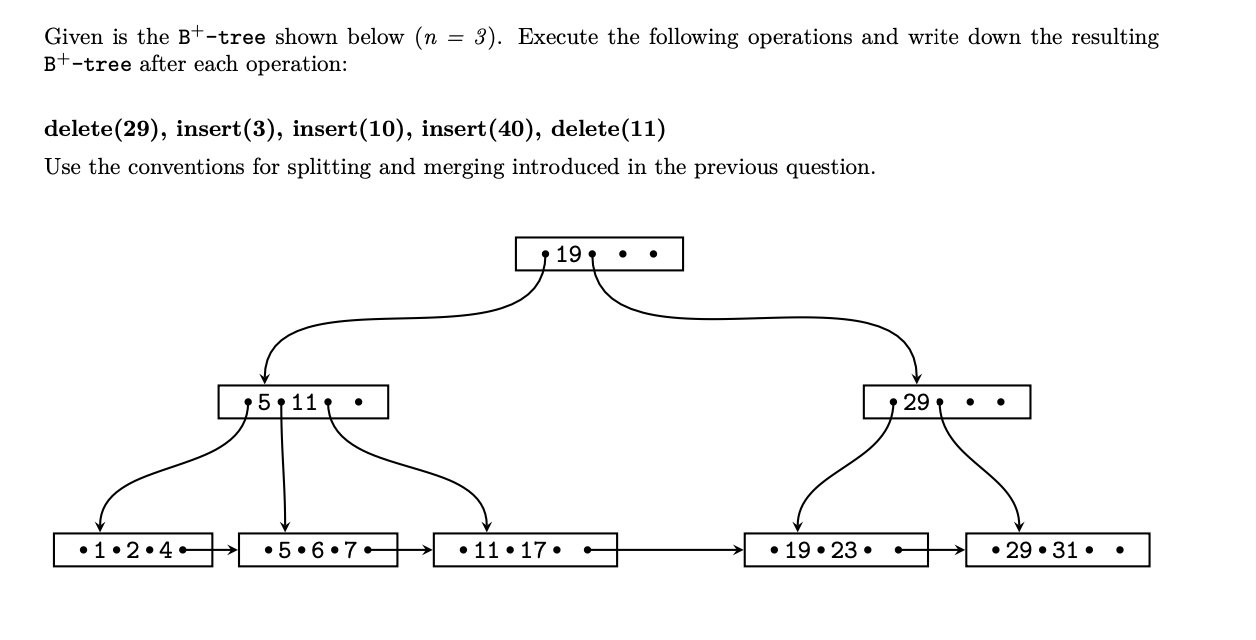 Solved Given is the \( \mathrm{B}^{+} \)-tree shown below | Chegg.com