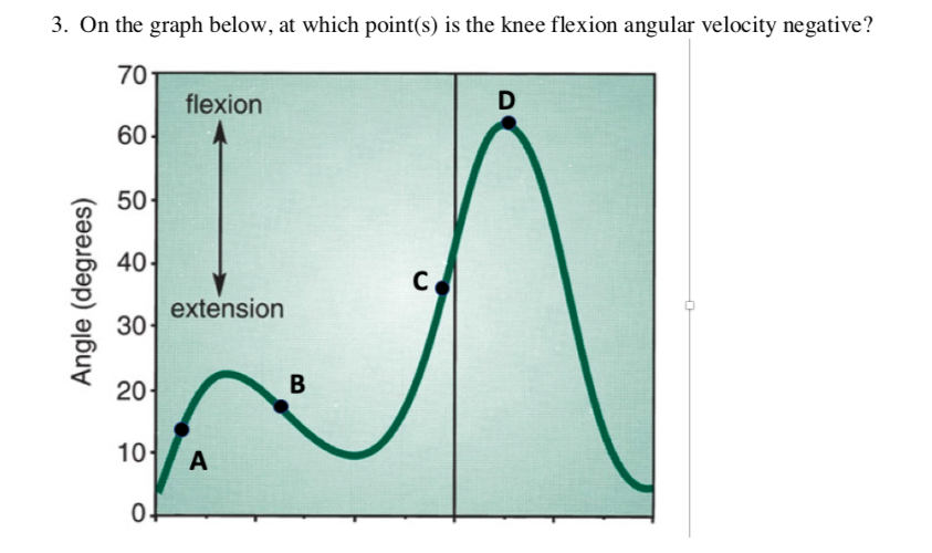 Solved 3. On the graph below, at which point(s) is the knee | Chegg.com