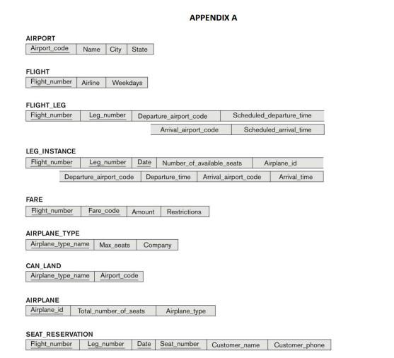Solved 1. Consider the AIRLINE relational database schema | Chegg.com