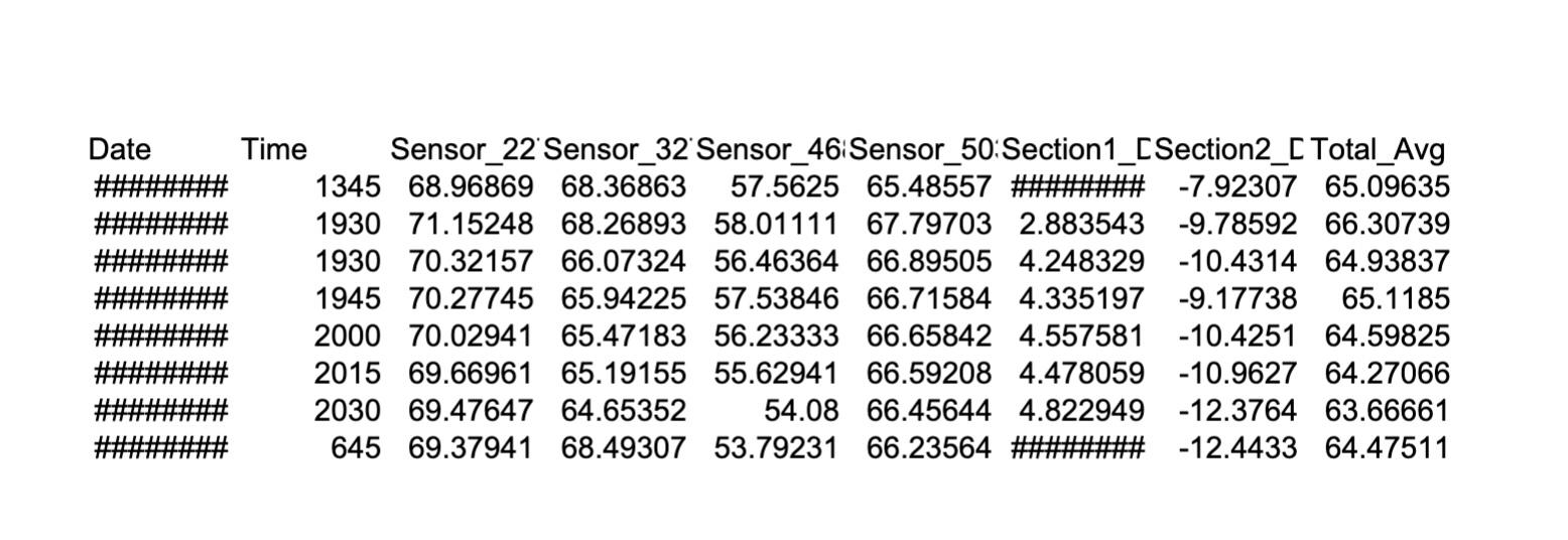 Help With Program In JAVA please!!! Project 2 – Data | Chegg.com