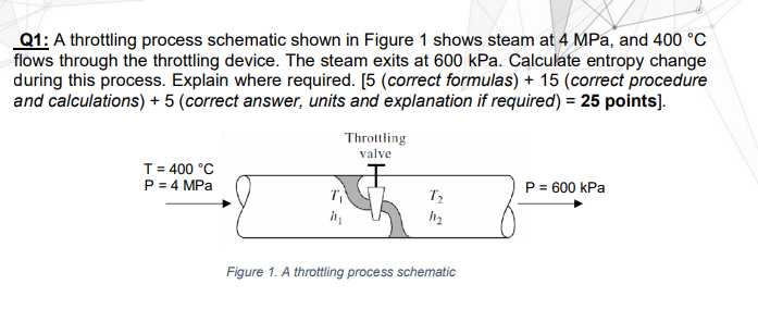Solved Q1: A throttling process schematic shown in Figure 1 | Chegg.com