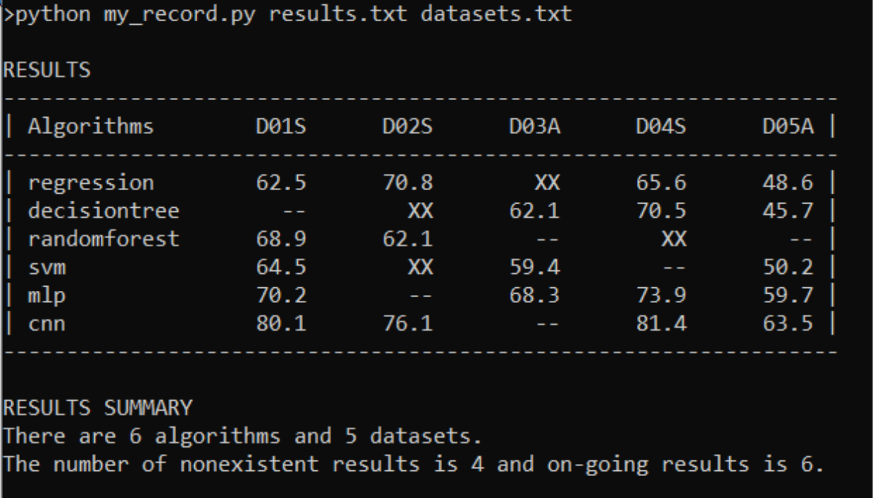 python my_record.py results.txt | Chegg.com