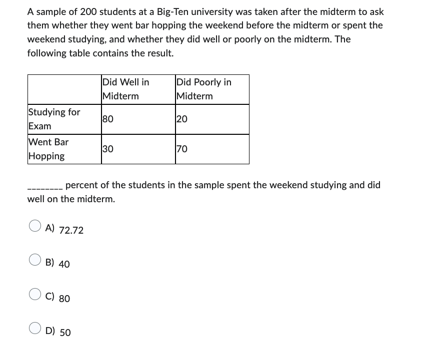 Solved A sample of 200 students at a Big-Ten university was | Chegg.com