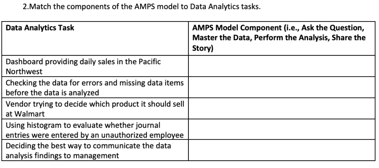 Solved 3.Match the components of the AMPS model to Data | Chegg.com