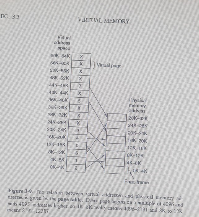 Solved C. 33 VIRTUAL MEMORY } Virtual page Virtual address | Chegg.com
