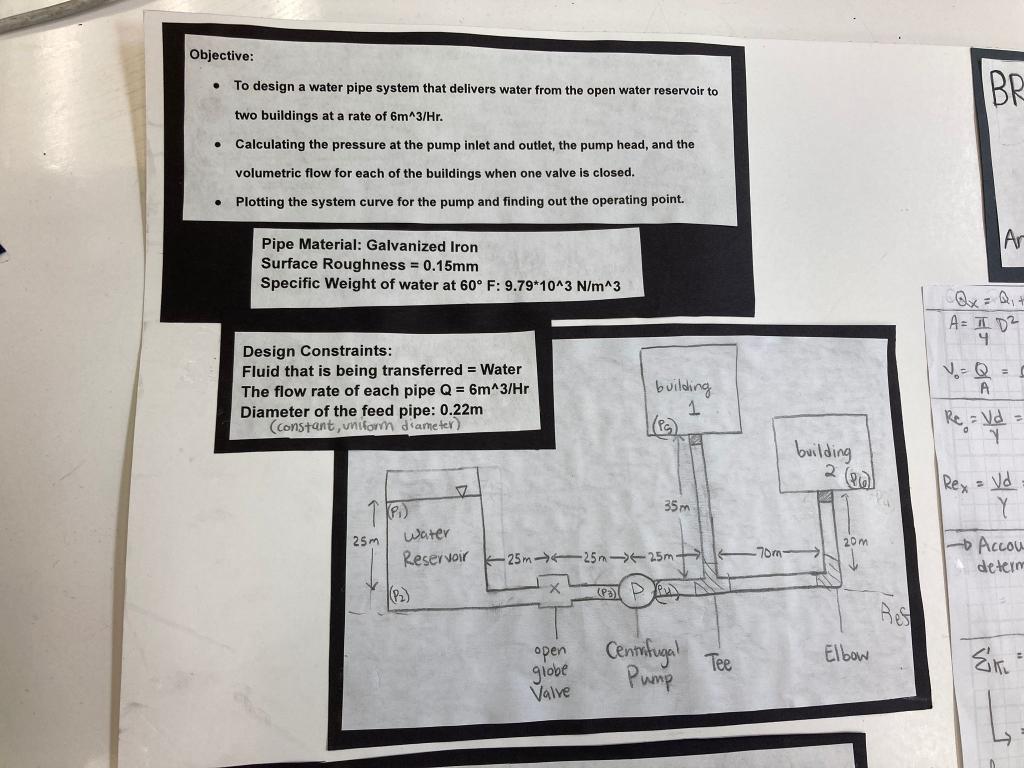 Solved I need help with a design problem for Fluid | Chegg.com