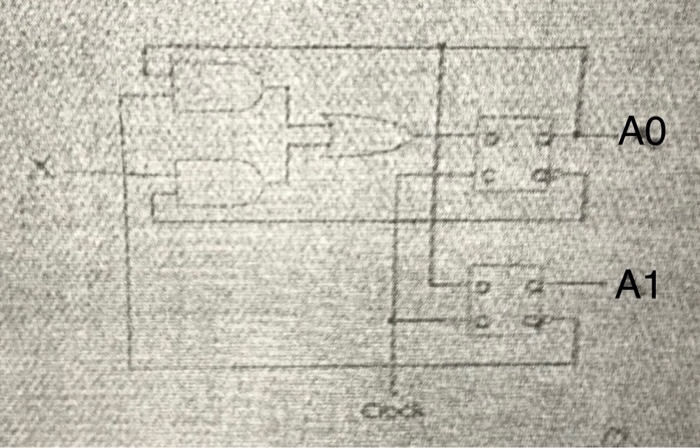 Solved A sequential circuit has two d flip flops and one | Chegg.com