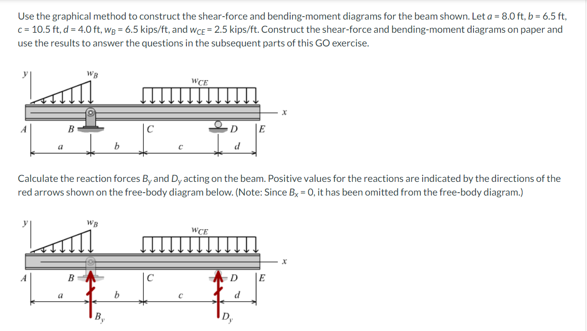 Solved Use the graphical method to construct the shear-force | Chegg.com