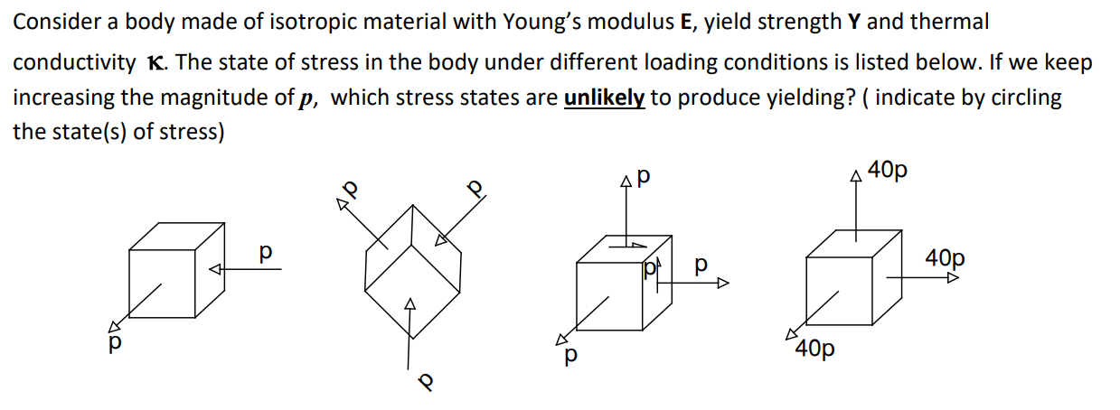 Solved Consider a body made of isotropic material with | Chegg.com