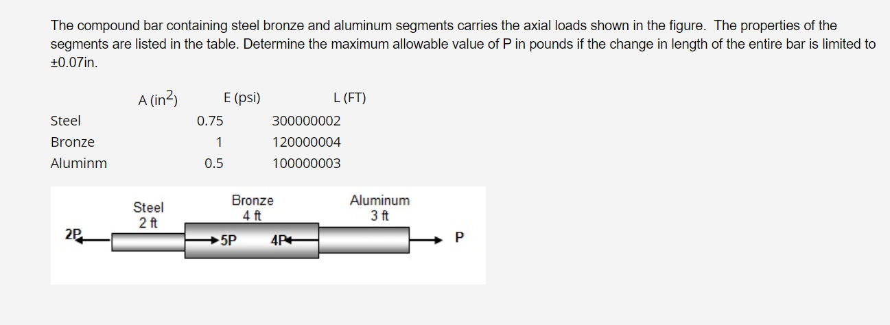 Solved The compound bar containing steel bronze and aluminum | Chegg.com