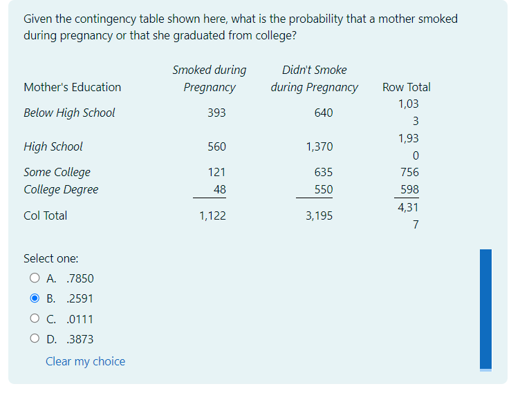 Solved Given the contingency table shown here, what is the | Chegg.com