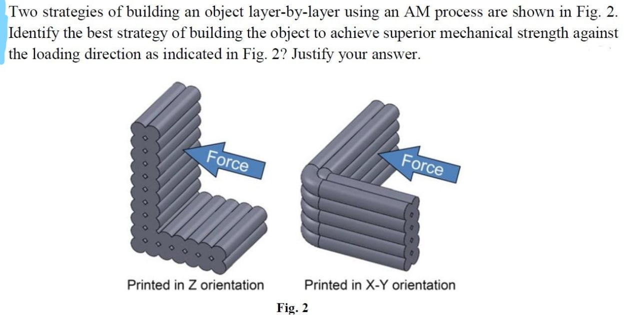 Two strategies of building an object layer-by-layer | Chegg.com
