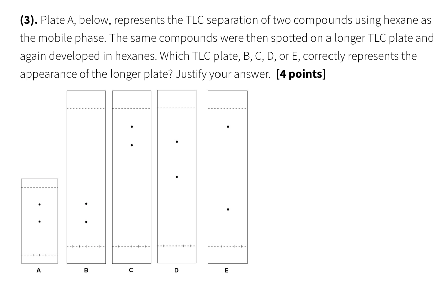 Solved (3). Plate A, below, represents the TLC separation of | Chegg.com