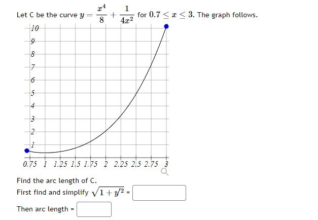 Solved Let C ﻿be the curve y=x48+14x2 ﻿for 0.7≤x≤3. ﻿The | Chegg.com