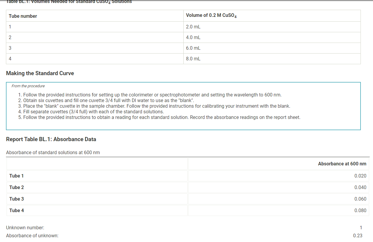 Solved From the procedure 1. Follow the provided | Chegg.com
