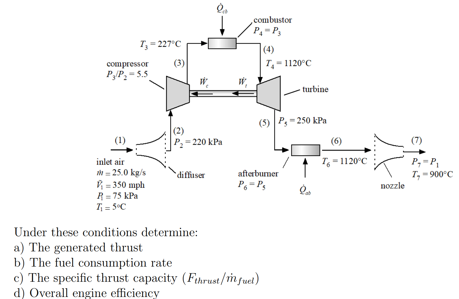 Under these conditions determine: a) The generated | Chegg.com