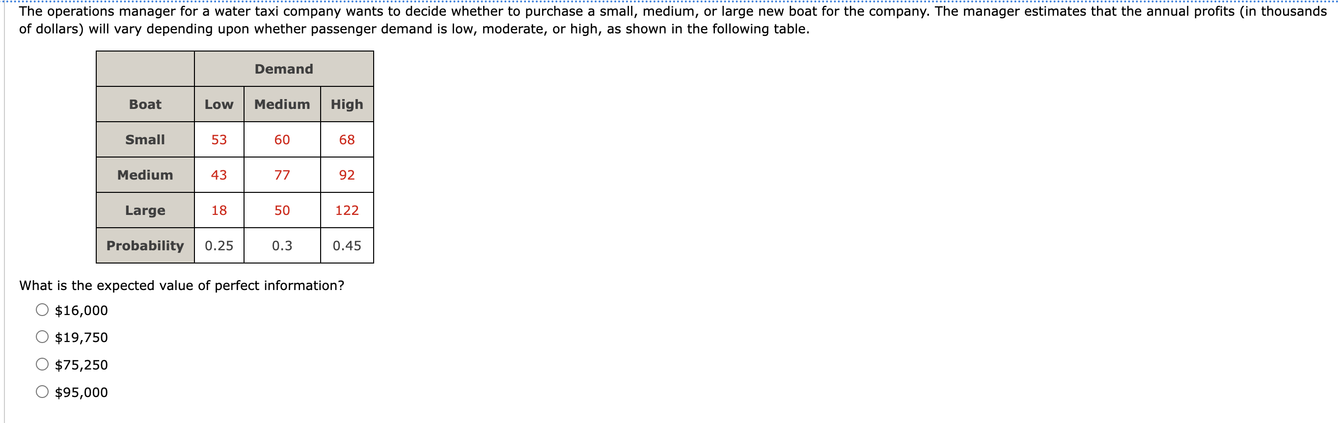 Solved What is the expected value of perfect information? | Chegg.com