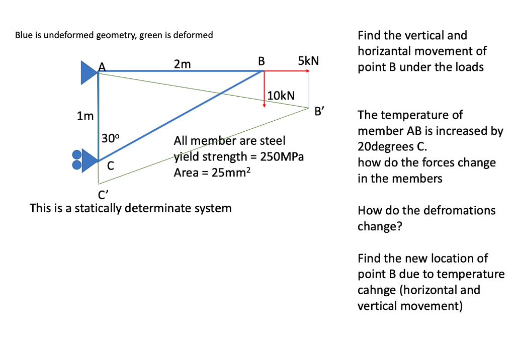Solved Blue is undeformed geometry, green is deformed Find | Chegg.com