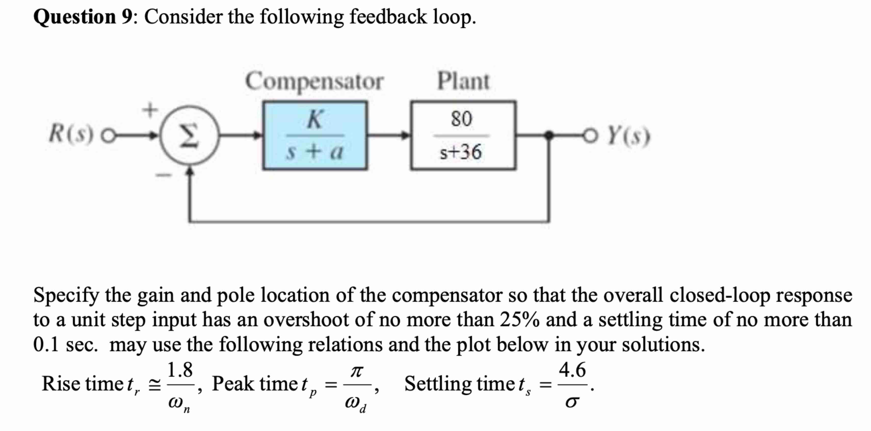 Solved Question 9: Consider the following feedback | Chegg.com