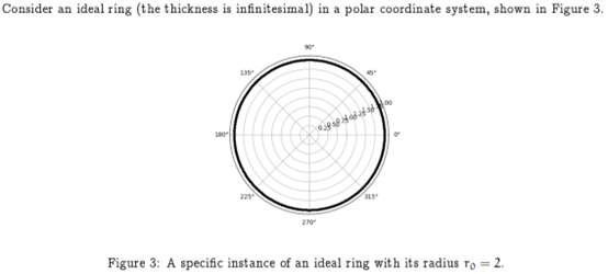 Solved Consider an ideal ring (the thickness is | Chegg.com