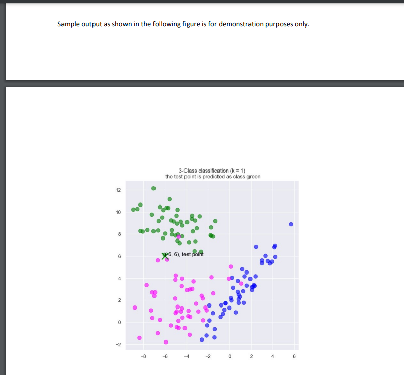 Solved Task description: KNN is a non-parametric learning | Chegg.com