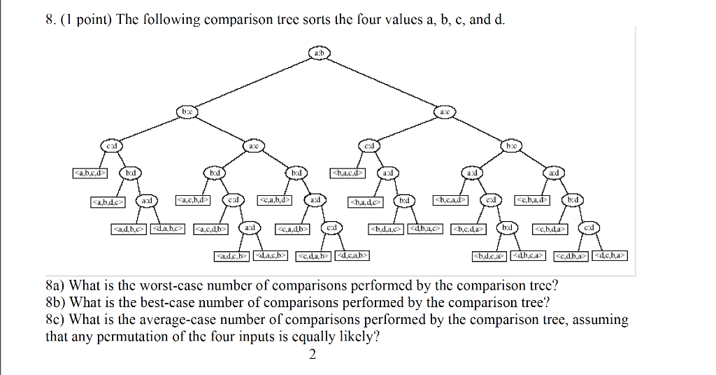 Solved 8.(1 point) The following comparison tree sorts the | Chegg.com