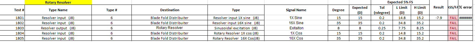 The Main Rotor Slip Ring contains a rotary resolver. | Chegg.com