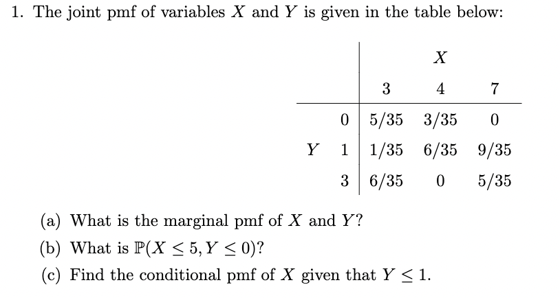 Solved 1. The joint pmf of variables X and Y is given in the | Chegg.com