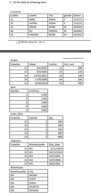 Solved 1. Create the following tables: size Customer Field | Chegg.com