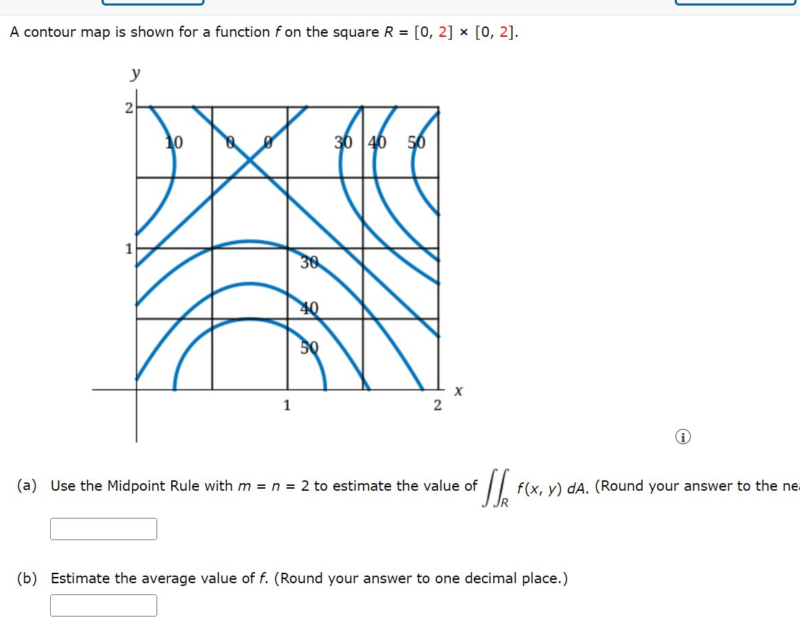 Solved A contour map is shown for a function f on the square | Chegg.com