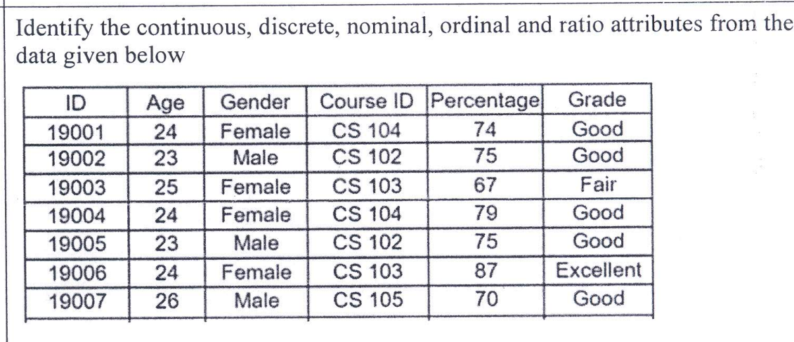 Solved Identify the continuous, discrete, nominal, ordinal | Chegg.com