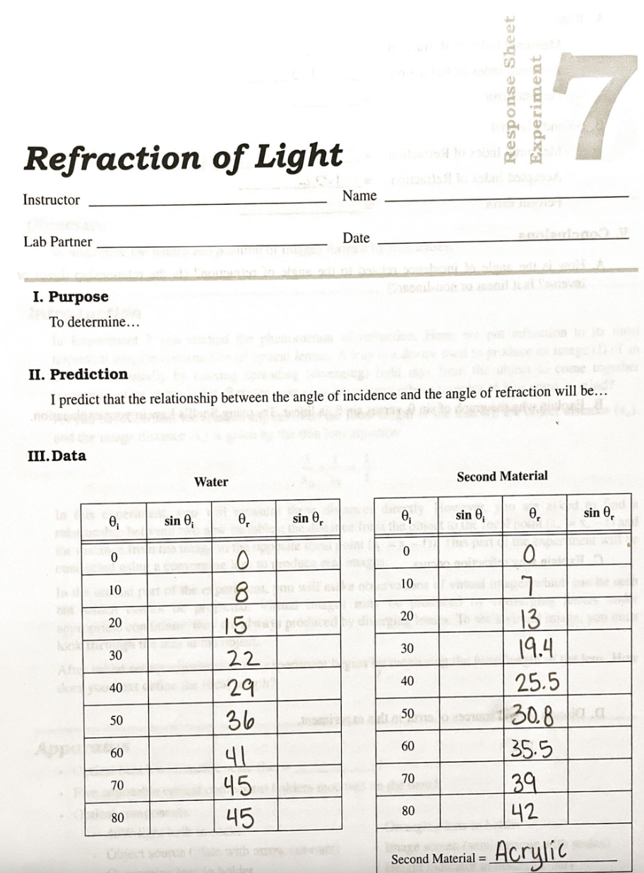 Solved Response Sheet Experiment 17 Refraction of Light | Chegg.com
