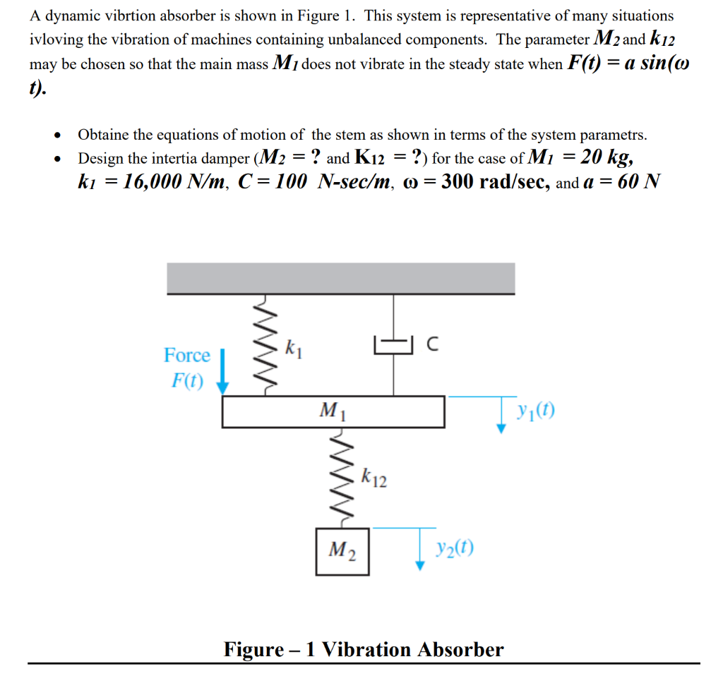Solved A dynamic vibrtion absorber is shown in Figure 1. | Chegg.com