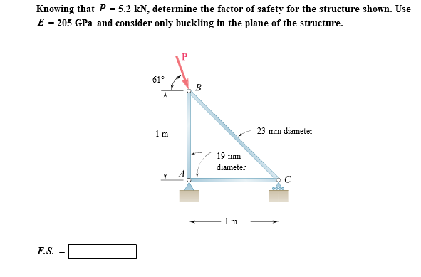 Solved Knowing that P=5.2 KN, determine the factor of safety | Chegg.com
