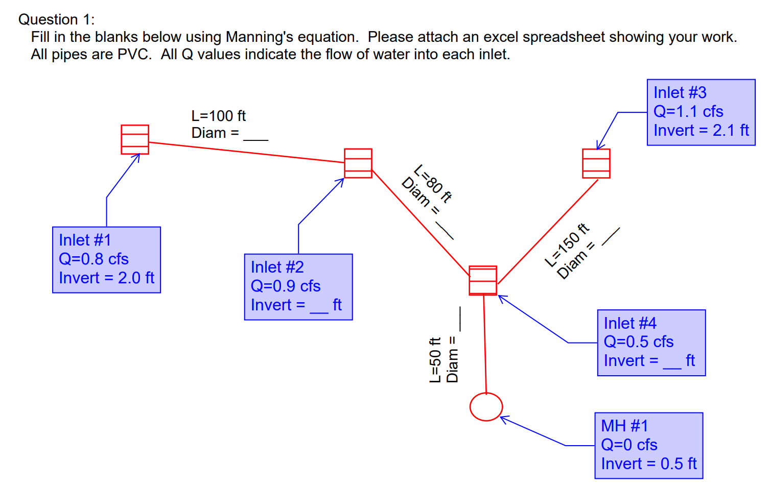 Question 1:Fill in the blanks below using Manning's | Chegg.com