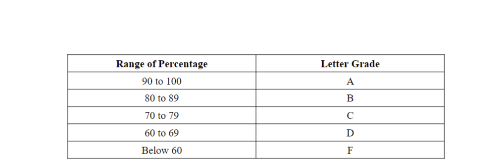 Solved Grade Tracker Write a program that can be used to | Chegg.com