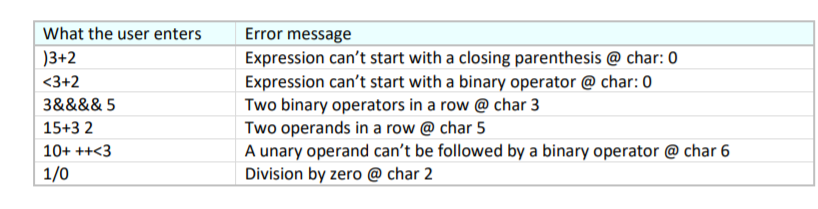 In C++, Using stacks write an infix expression parser | Chegg.com