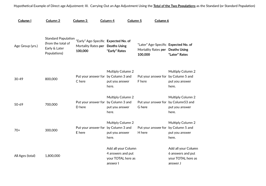 Hypothetical Example of Direct age Adjustment: III. | Chegg.com