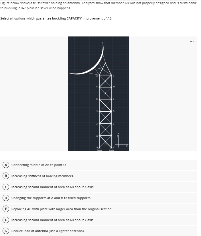 Solved Figure below shows a truss tower holding an antenna. | Chegg.com