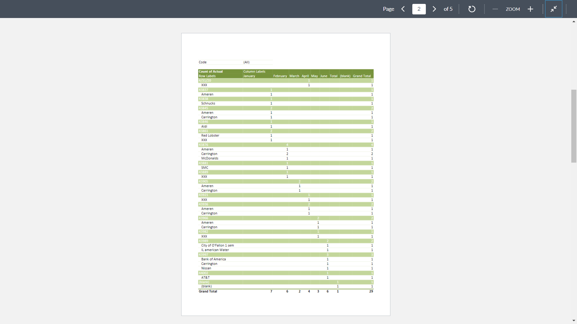Build your own business project BASED ON “THE | Chegg.com