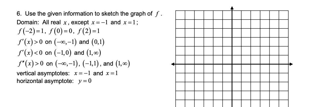 Solved 6. Use the given information to sketch the graph of | Chegg.com