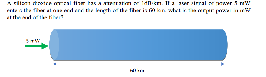 Solved A silicon dioxide optical fiber has a attenuation of | Chegg.com