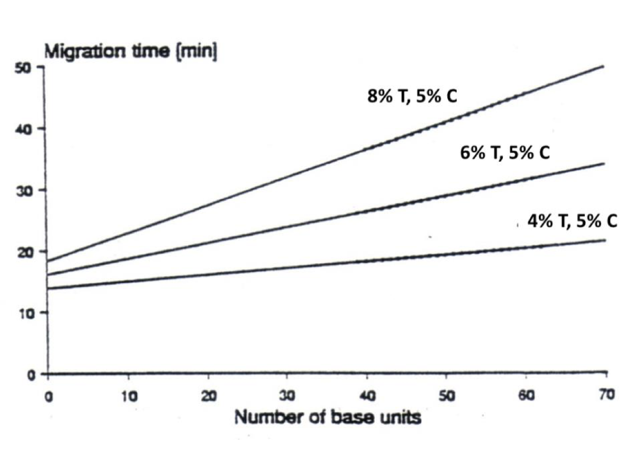 Solved The Ferguson graph below shows the behaviour of | Chegg.com