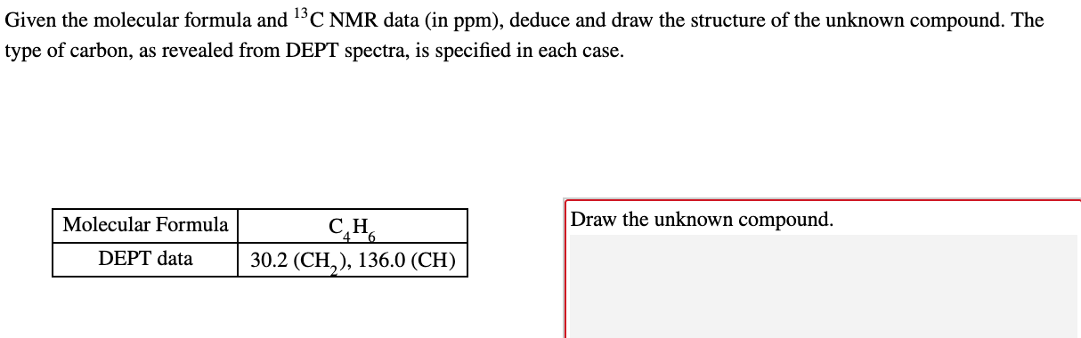 Solved Given the molecular formula and 13C NMR data (in | Chegg.com