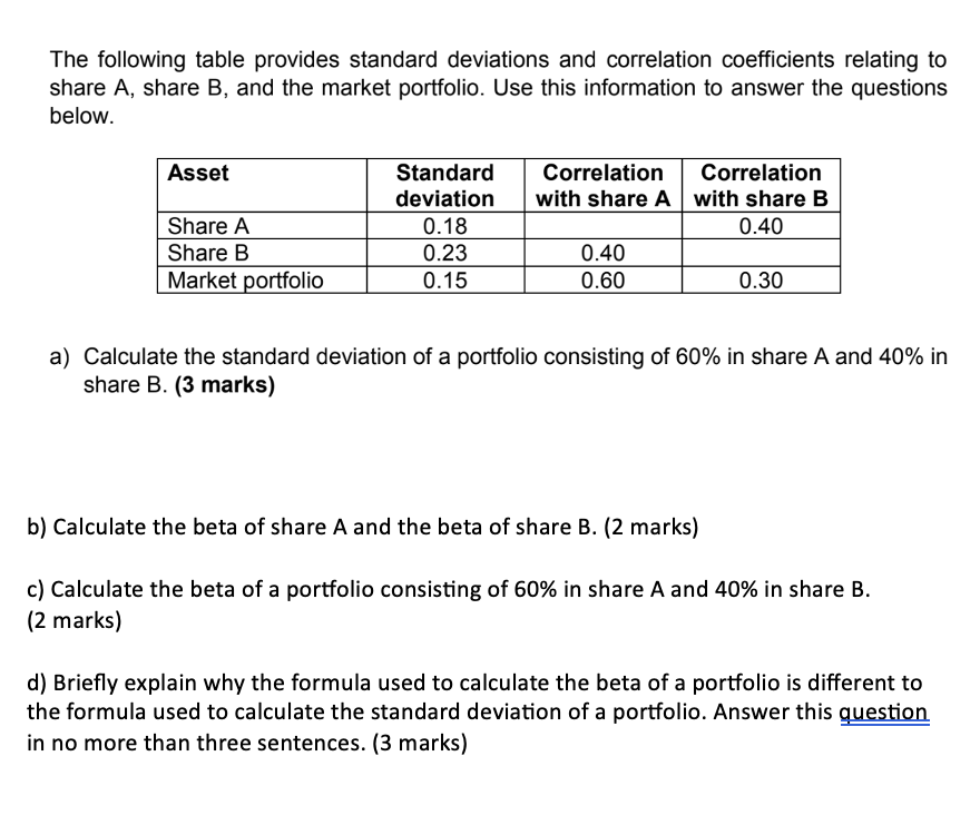 Solved The following table provides standard deviations and | Chegg.com
